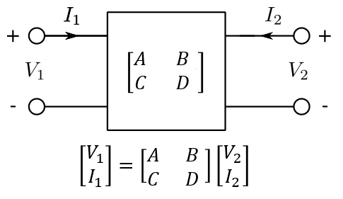 The Advantages of ABCD Parameters for Analyzing Your PCB | Blogs | Altium
